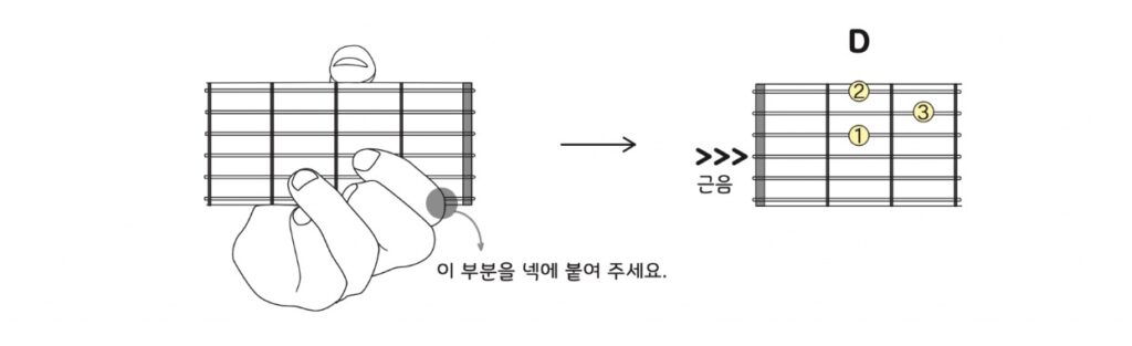 기타 기본 코드 6개로 “쉽고 재미있게” 인생 첫 곡 연주하기 | ASOME GUITAR