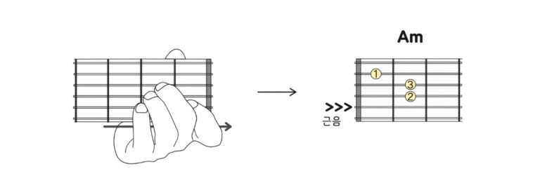 기타 기본 코드 6개로 “쉽고 재미있게” 인생 첫 곡 연주하기 | ASOME GUITAR
