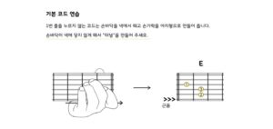 F코드 쉽게 잡는법 : 기타 초보 탈출을 위한 첫걸음 | ASOME GUITAR