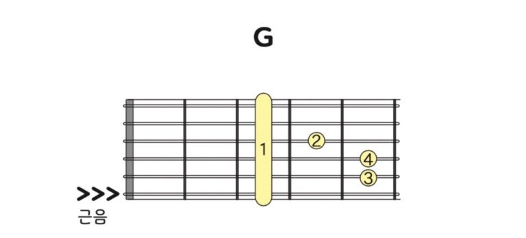 F코드 쉽게 잡는법 : 기타 초보 탈출을 위한 첫걸음 | ASOME GUITAR